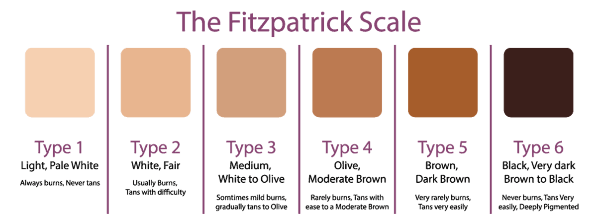 เลือกผลิตภัณฑ์เพื่อผิวขาวกระจ่างใสอย่างไรให้ผิวสวย แลดูสุขภาพดี - เวช ...